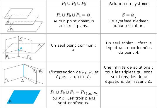 THOMASTA - Maths:::...